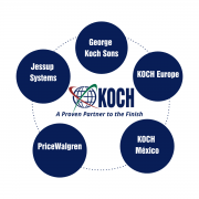 George Koch Sons Rebrands - Koch LLC