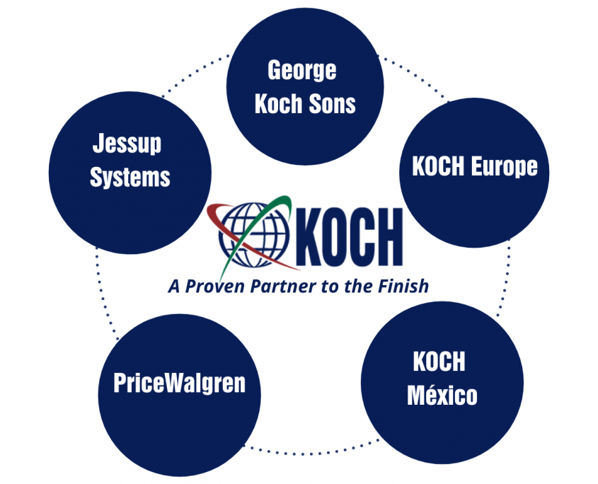 News | Events - Koch LLC