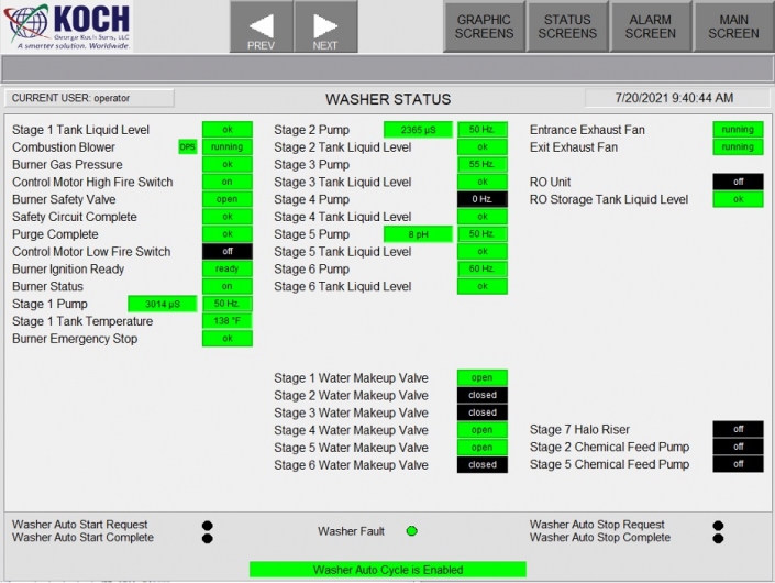 System Overview - Koch LLC